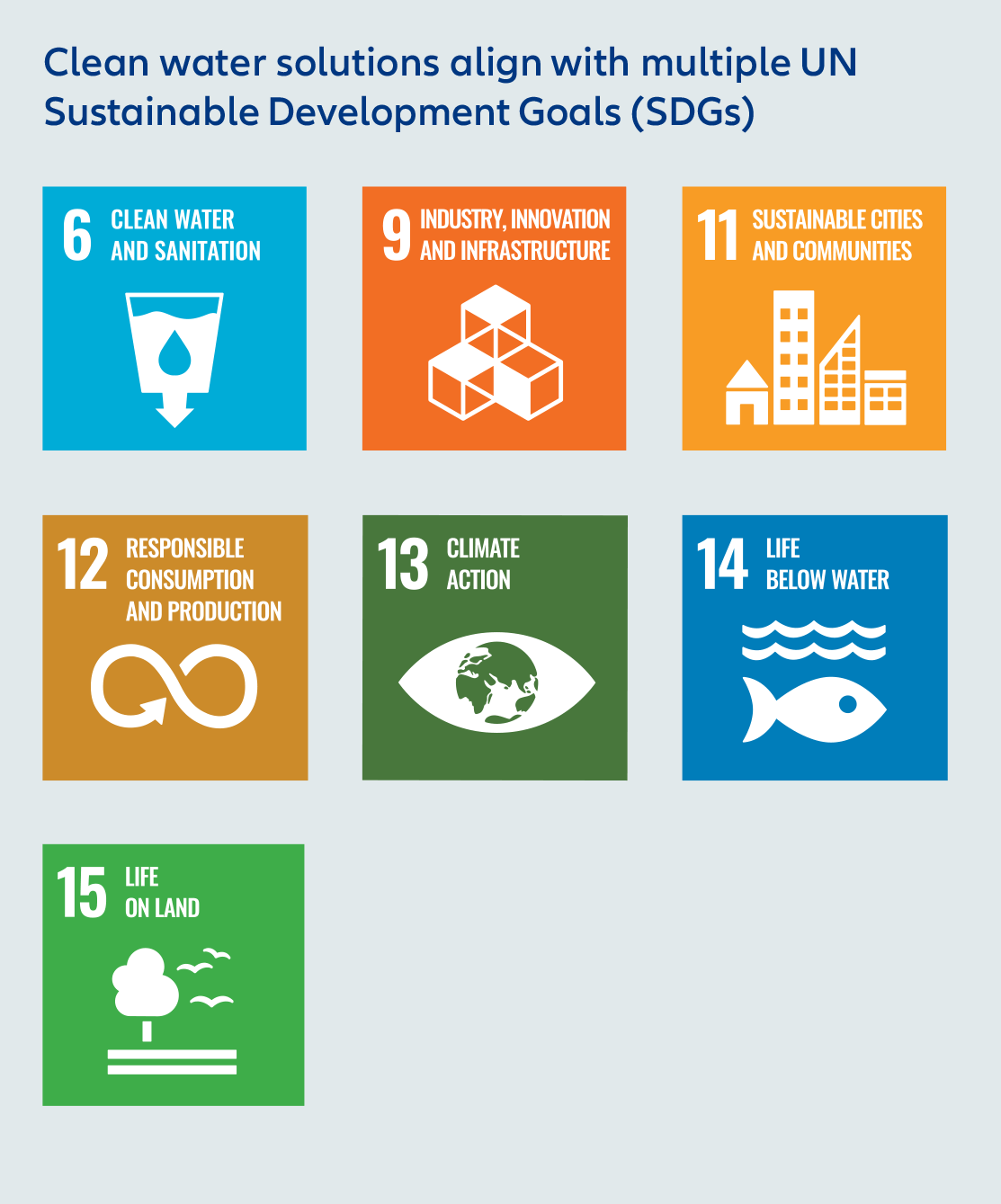 SDG aligned | Clean Water – Combating water scarcity