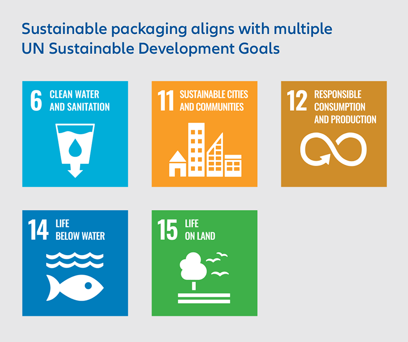 SDG aligned | Thinking outside the box – Sustainable packaging