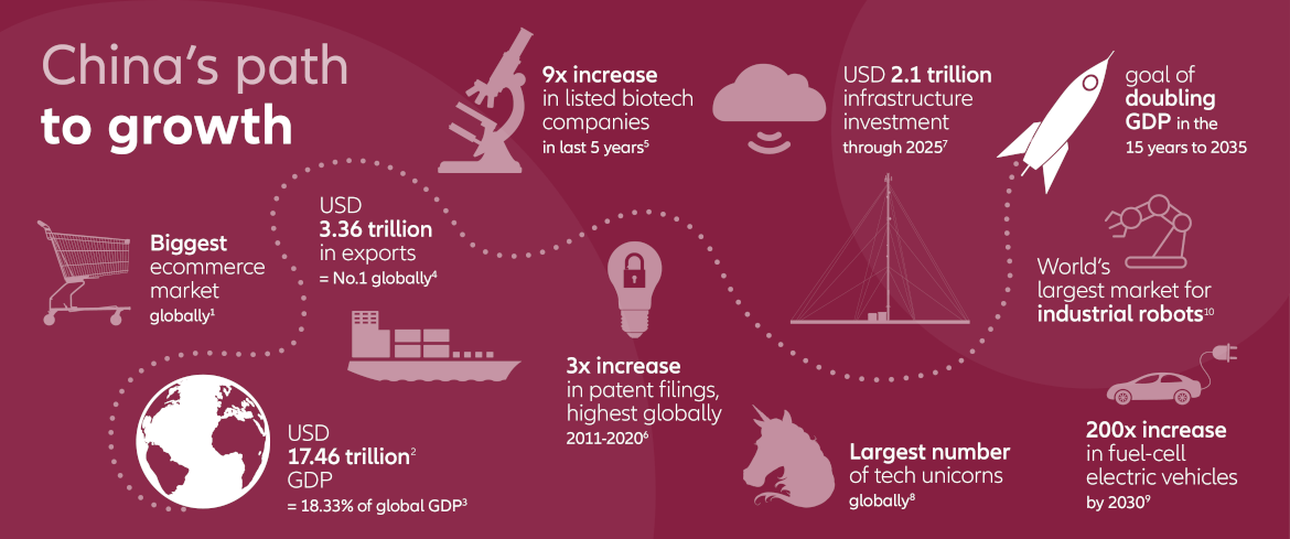 Why now is the time to reconsider China