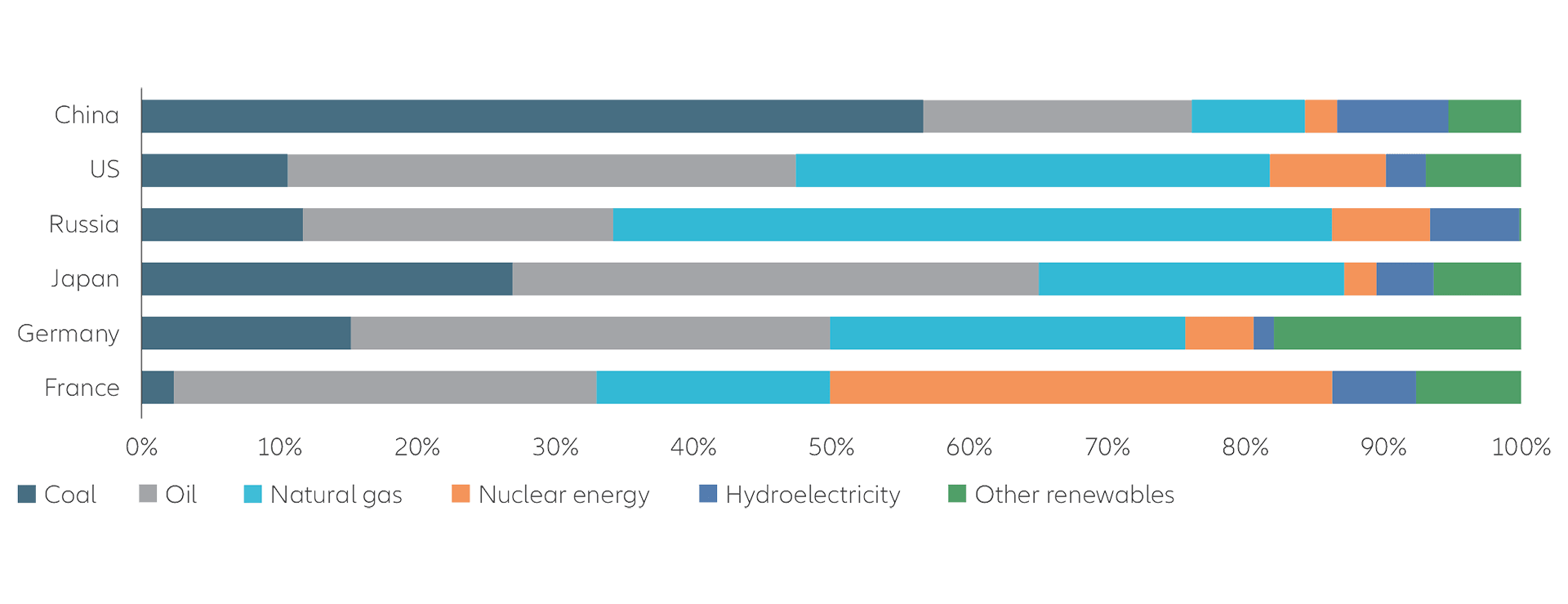 How China can achieve its ambitious decarbonisation plan